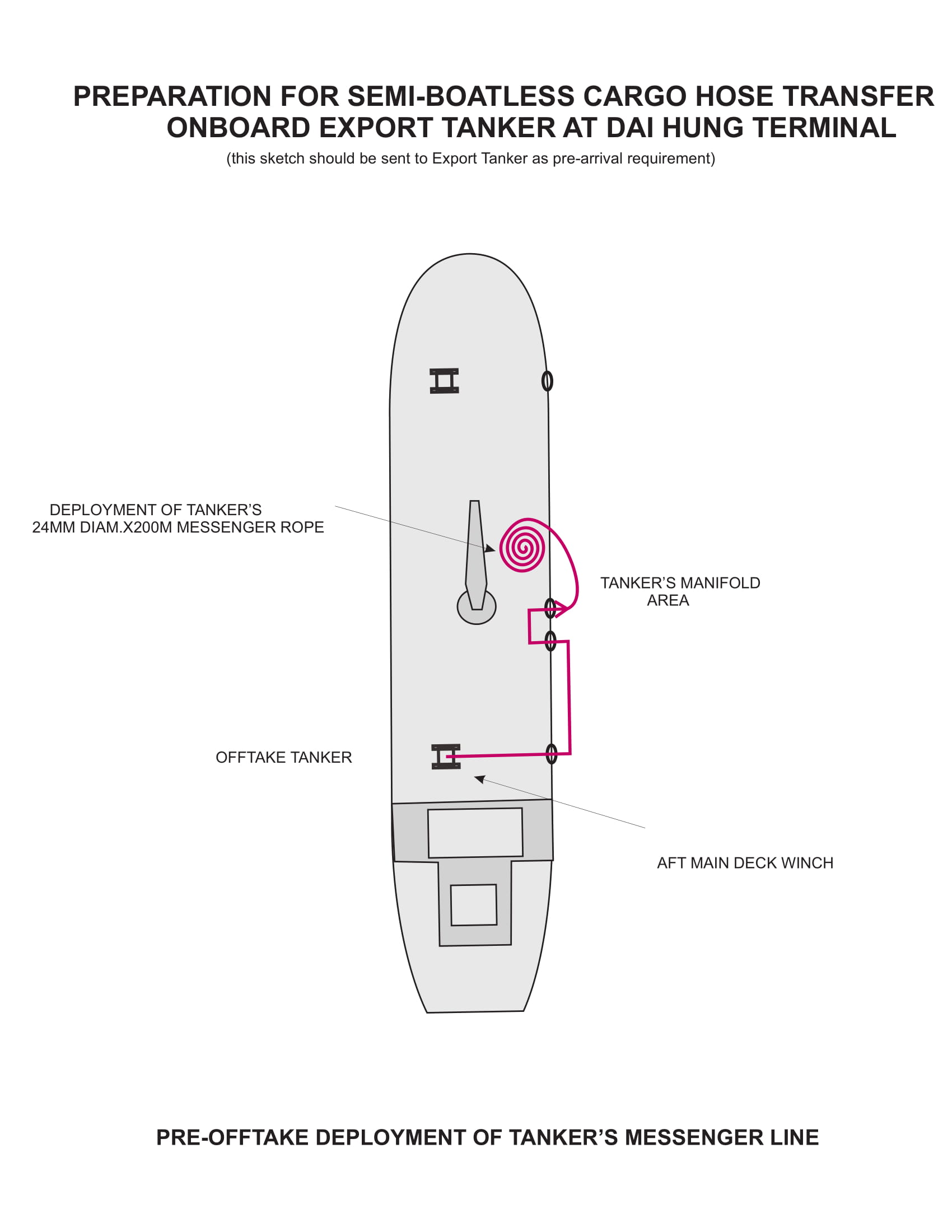 PVEP POC Block 05.1a – Dai Hung Oilfield – MM MARINE CONSULTING ...