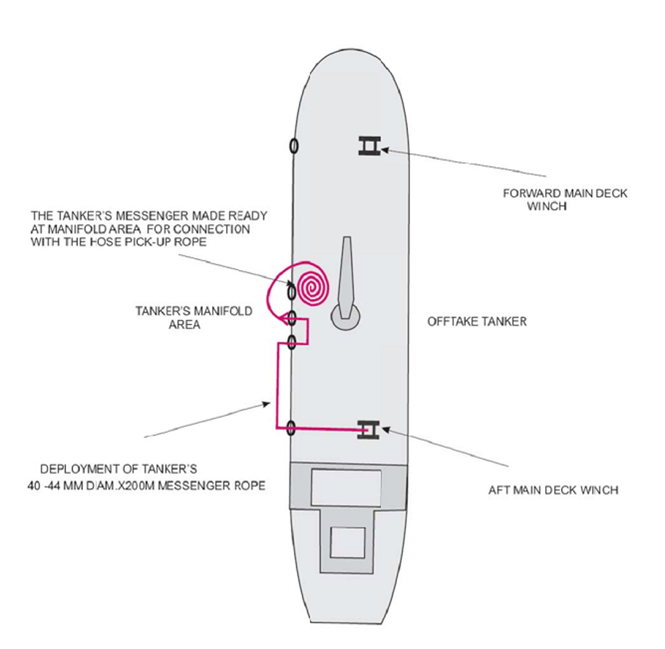 RUBY Oil Field – MM MARINE CONSULTING & SERVICES COMPANY LTD.